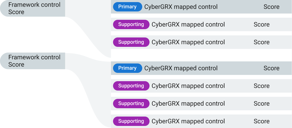 Risk Navigator Methodology – The ProcessUnity Exchange