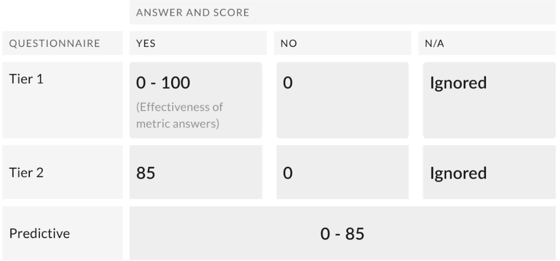 Risk Navigator Methodology – The ProcessUnity Exchange