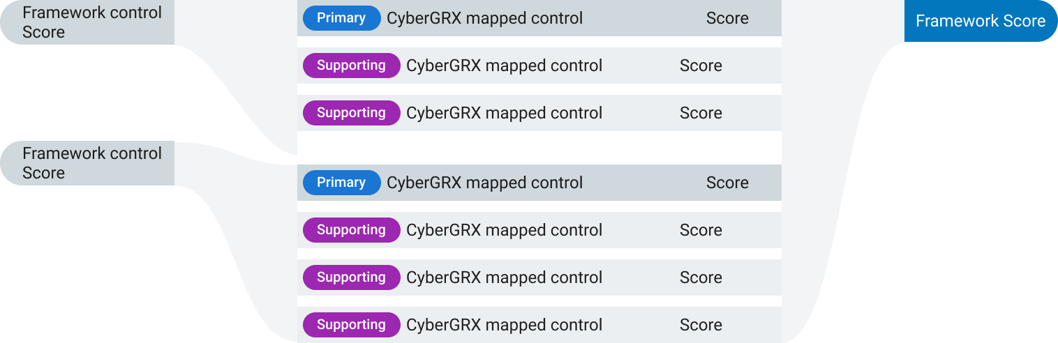 Portfolio Insights Methodology – The ProcessUnity Exchange