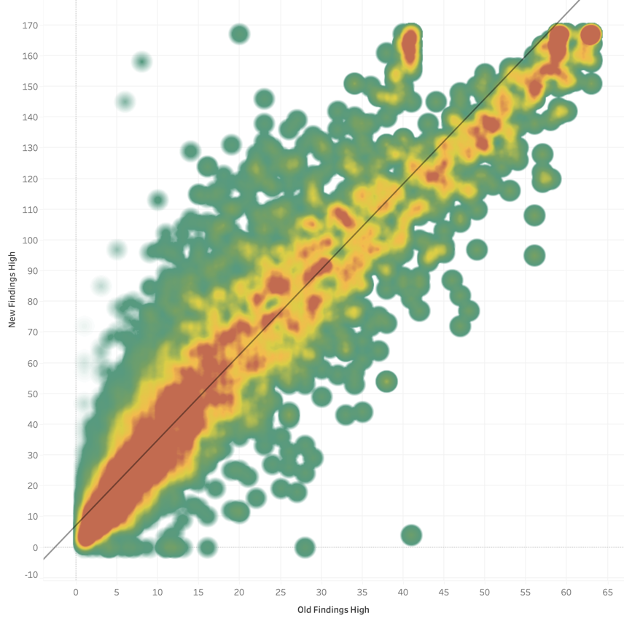 Findings Methodology – The ProcessUnity Exchange
