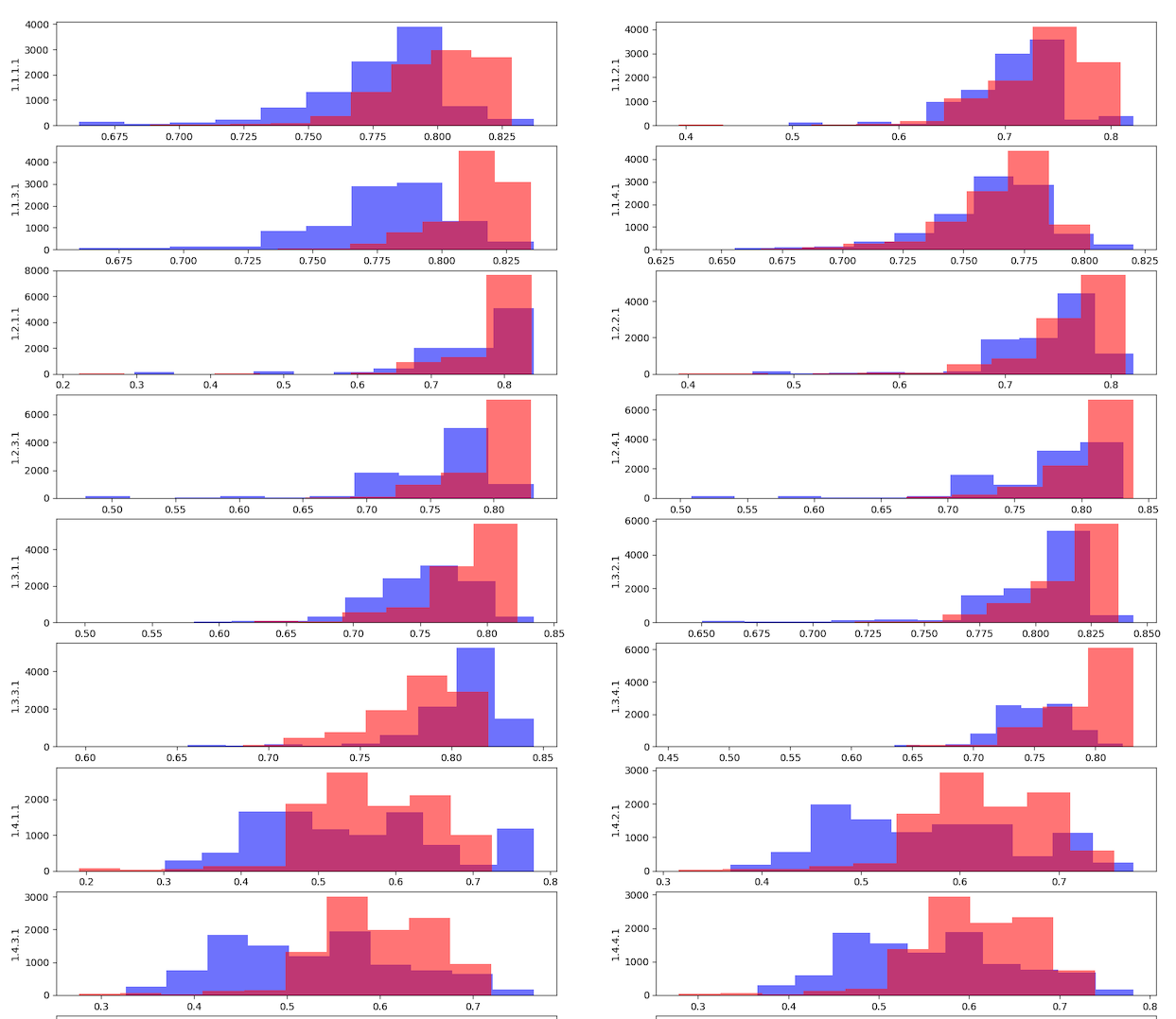 Predictive Risk Profiles Data Methodology – The ProcessUnity Exchange