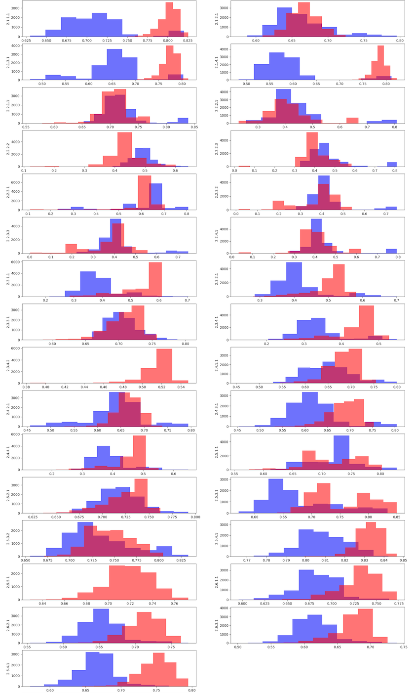 Predictive Risk Profiles Data Methodology – The ProcessUnity Exchange
