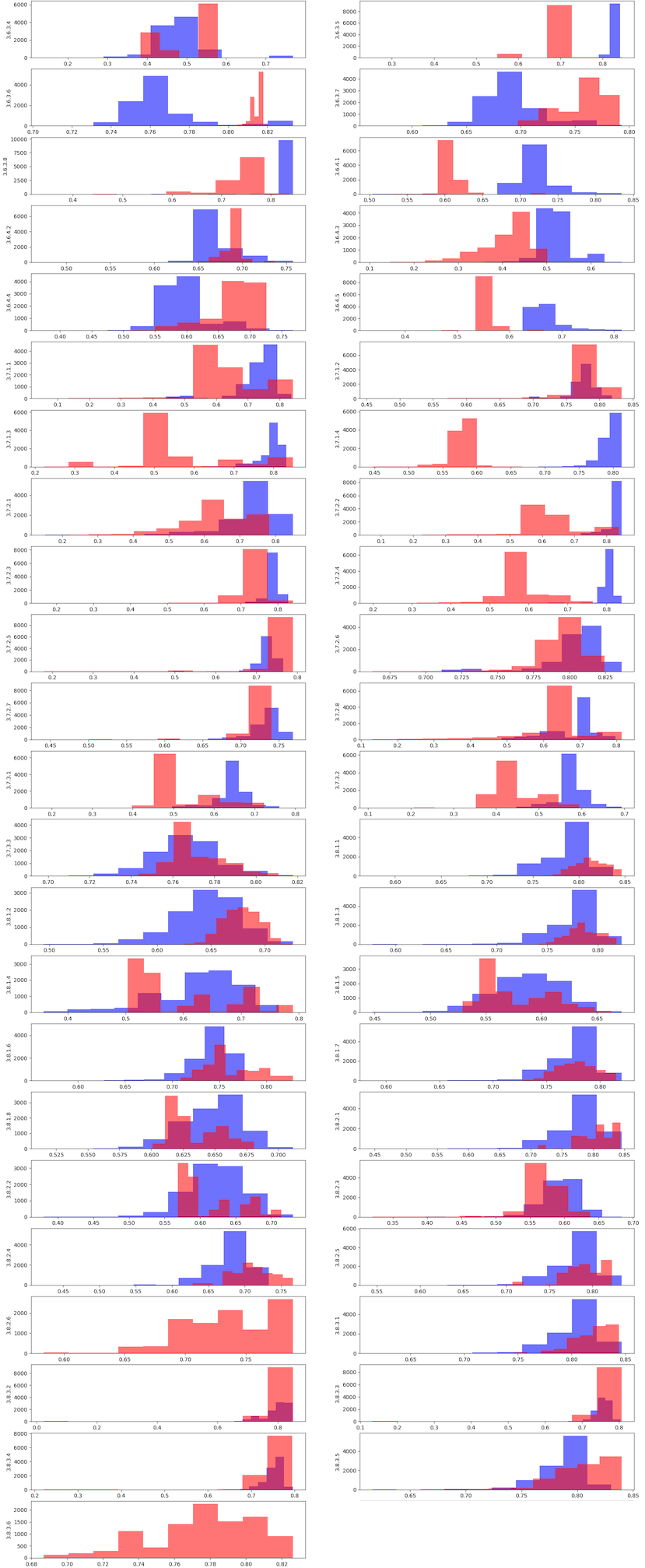 Predictive Risk Profiles Data Methodology – The ProcessUnity Exchange