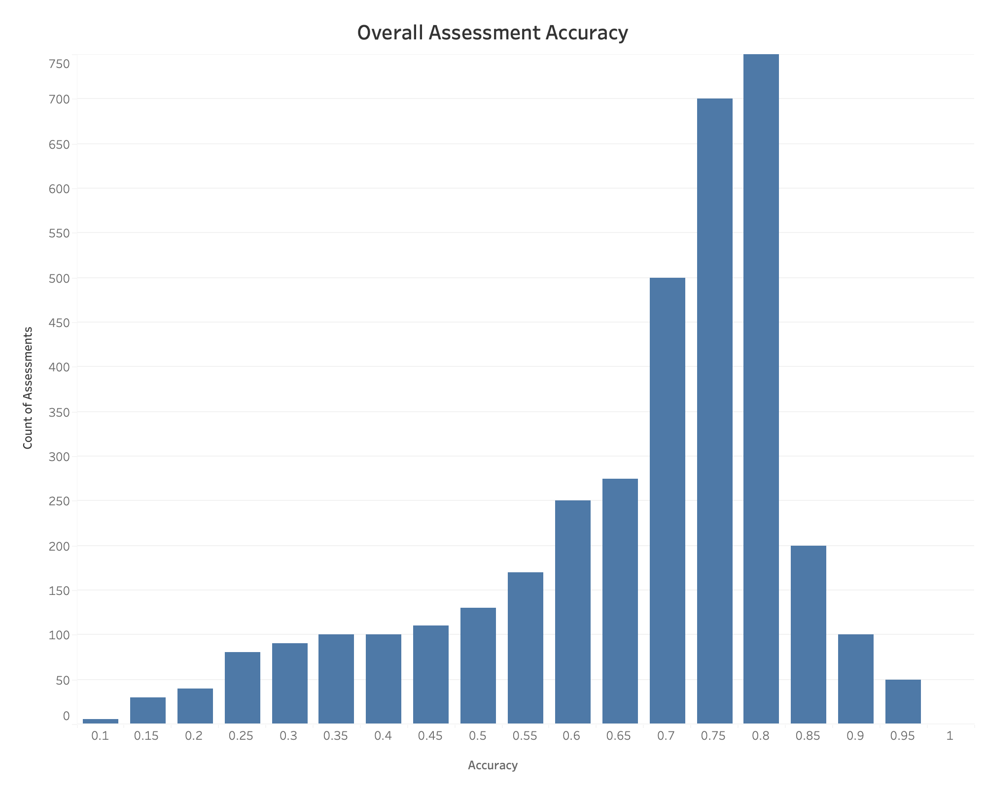 Predictive Risk Profiles Data Methodology – The ProcessUnity Exchange