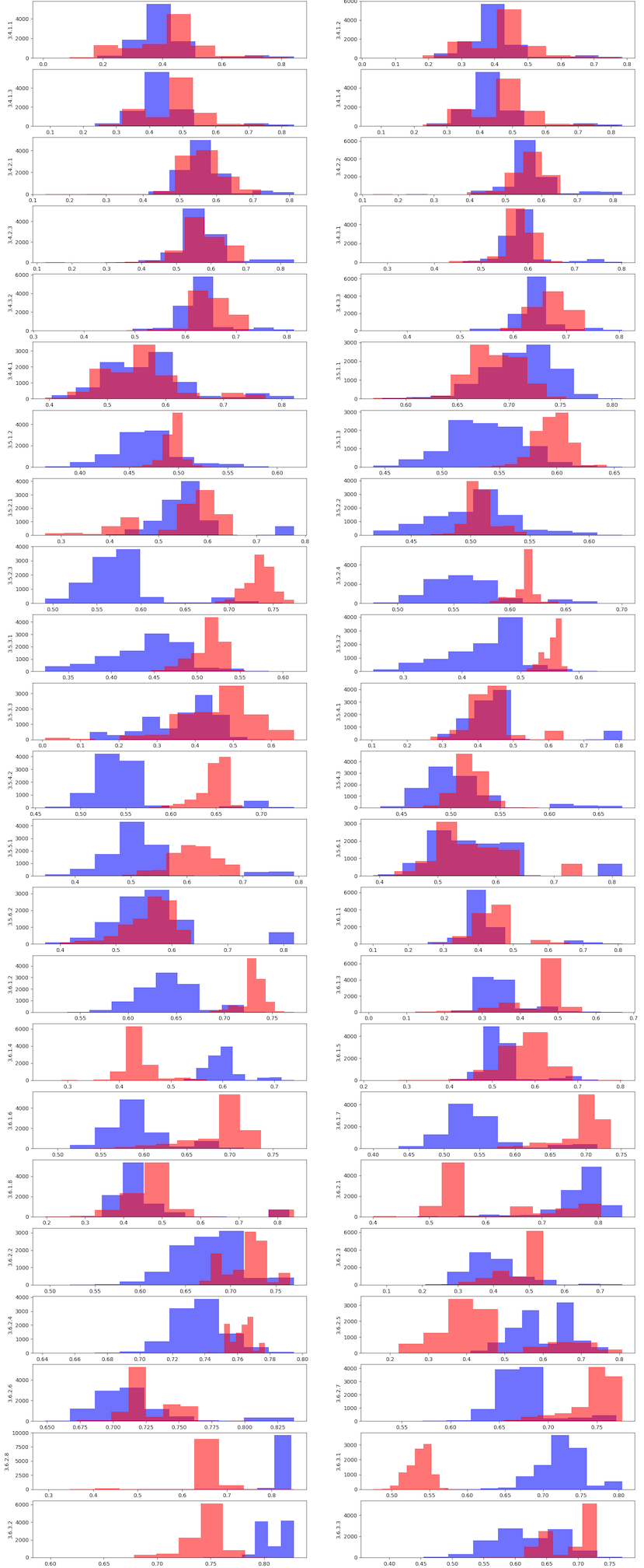 Predictive Risk Profiles Data Methodology – The ProcessUnity Exchange