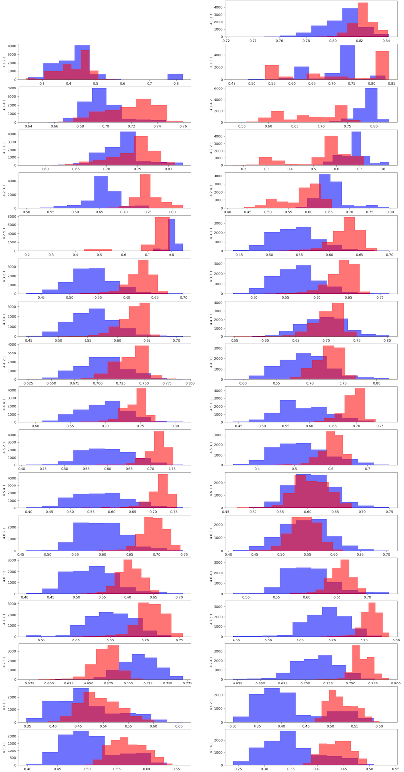 Predictive Risk Profiles Data Methodology – The ProcessUnity Exchange