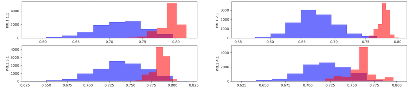 Predictive Risk Profiles Data Methodology – The ProcessUnity Exchange