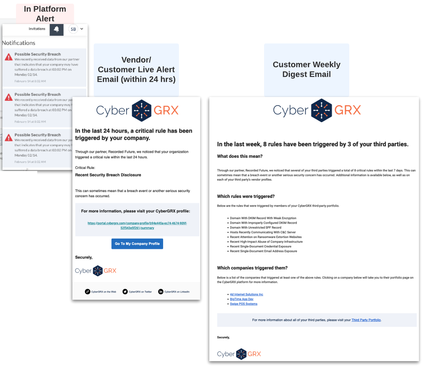 Risk Monitoring and Alerting Overview – The ProcessUnity Exchange