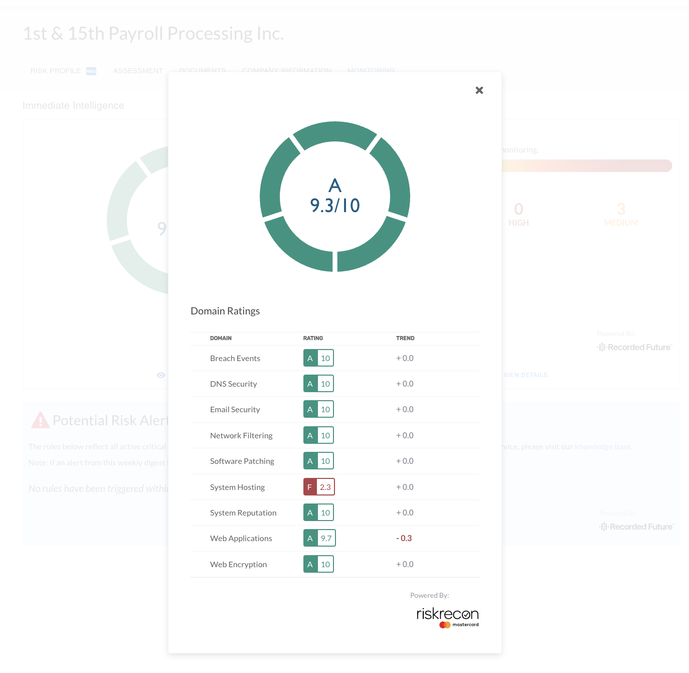 Risk Monitoring and Alerting Overview – The ProcessUnity Exchange