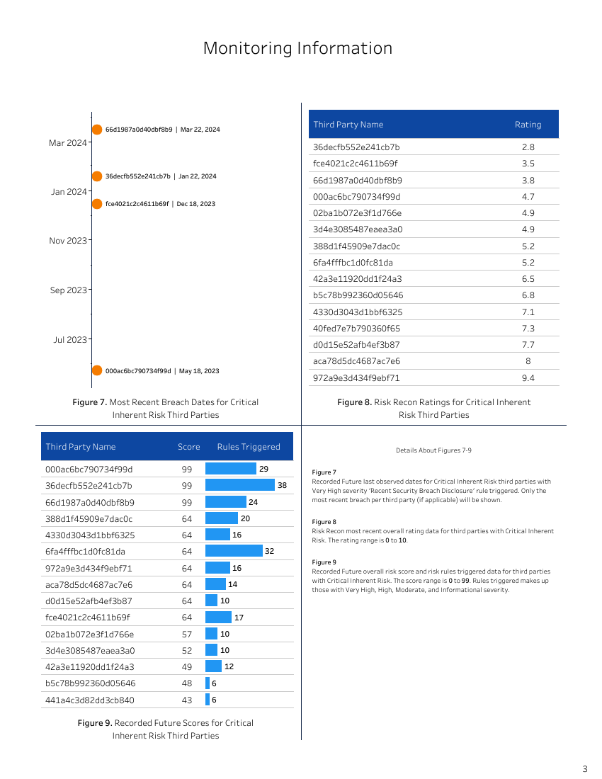 Advanced Reporting – The ProcessUnity Exchange