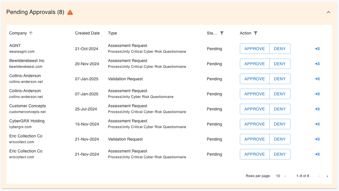 Questionnaire Dashboard Overview – The ProcessUnity Exchange