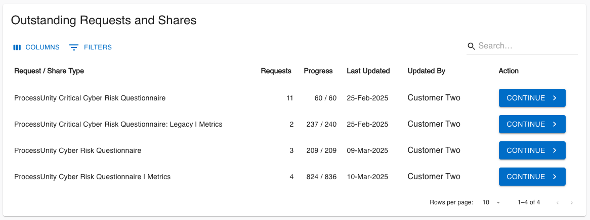 Questionnaire Dashboard Overview – The ProcessUnity Exchange